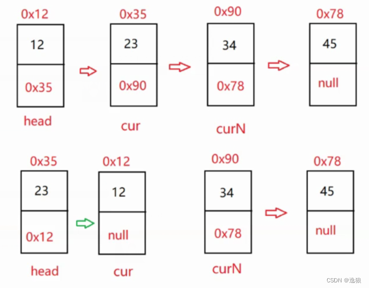 【Java--数据结构】链表经典OJ题详解（上）_oj连表头插建立问题-CSDN博客