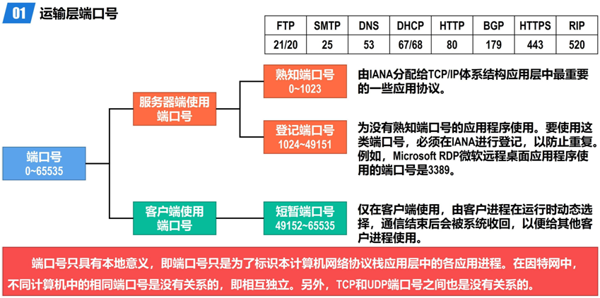传输层（）_若主机甲与主机乙已建立一条 tcp 连接,最大段长 (mss) 为 1kb,往返时间 (rtt) 为-CSDN博客