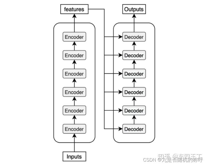 numpy实现decoder版的gpt字符训练经过_gpt decoder-only 训练过程举例-CSDN博客