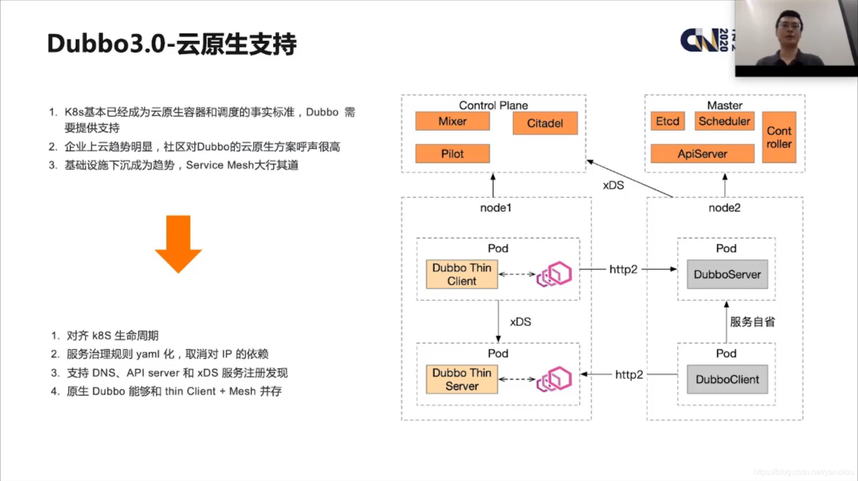 Dubbo3.0 简介_dubbo3什么时候-CSDN博客