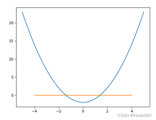 Python科学计算与数据可视化：numpy与matplotlib入门 Csdn博客