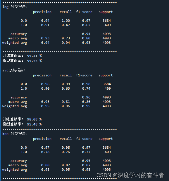 变压器故障诊断（python代码，逻辑回归/SVM/KNN三种方法同时使用，有详细中文注释）_变压器故障诊断 svm python-CSDN博客