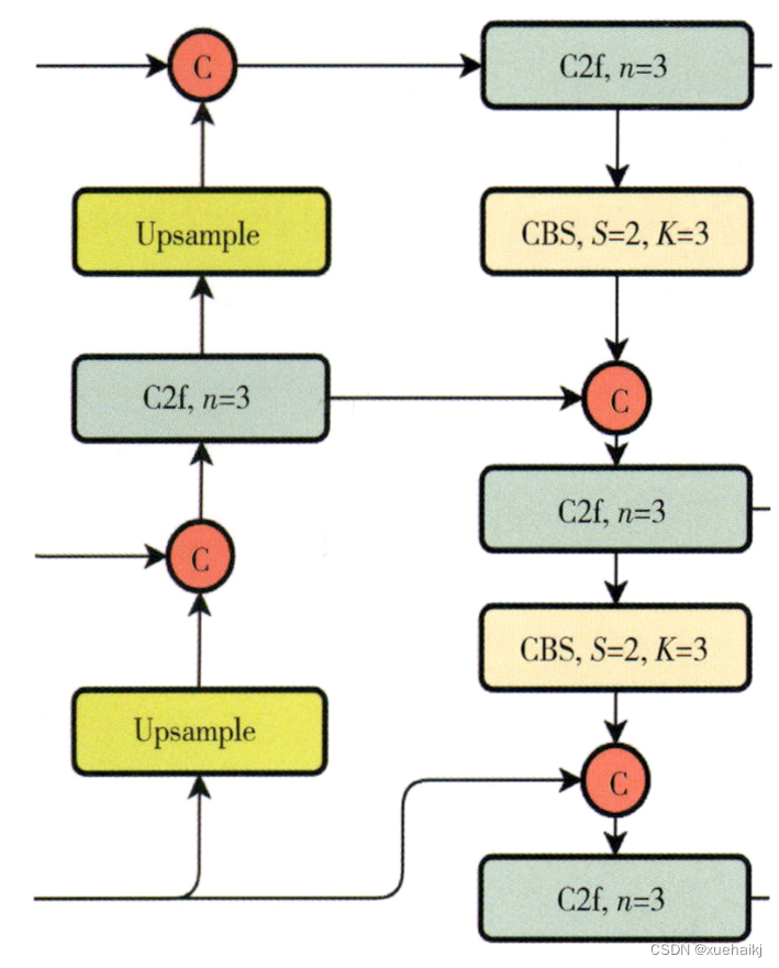 【改进YOLOv8】杂草识别系统：融合YOLO-MS的MS-Block改进YOLOv8_基于yolov8的中草药智能识别系统开发与实现 近三年年参考文献-CSDN博客