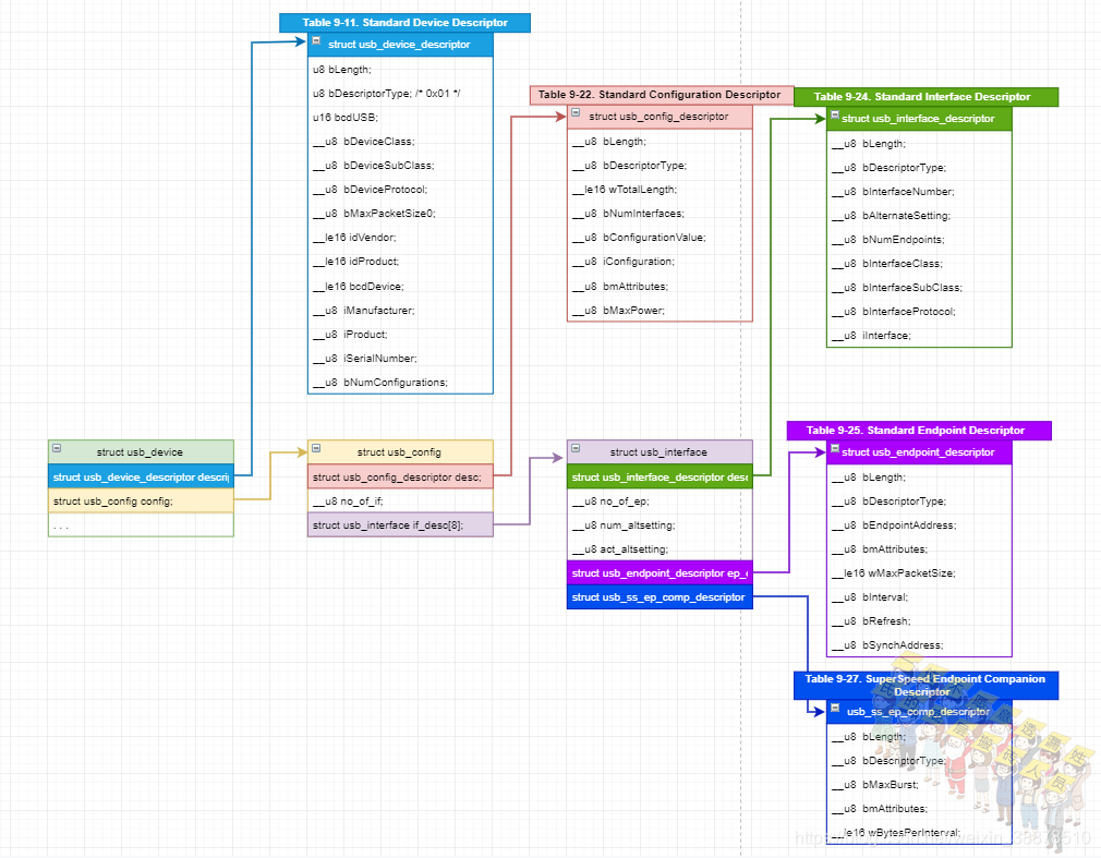 u-boot下usb命令_usb start-CSDN博客