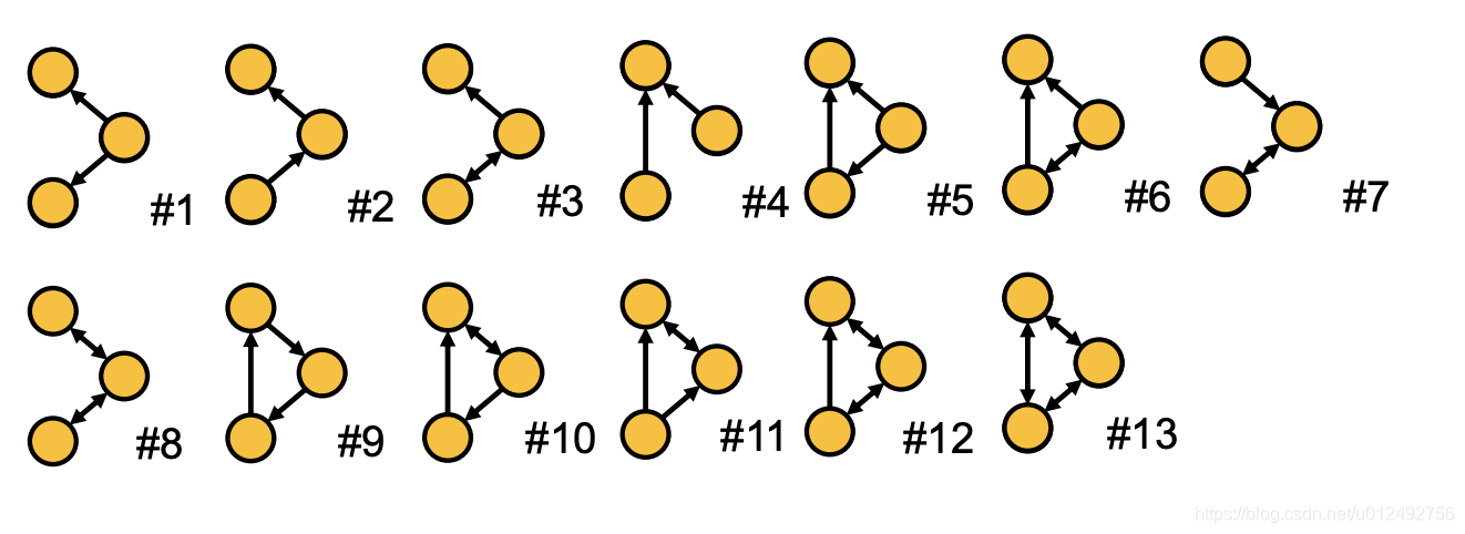 GNN-CS224W:12 Frequent Subgraph Mining with GNNs_anchor node-CSDN博客