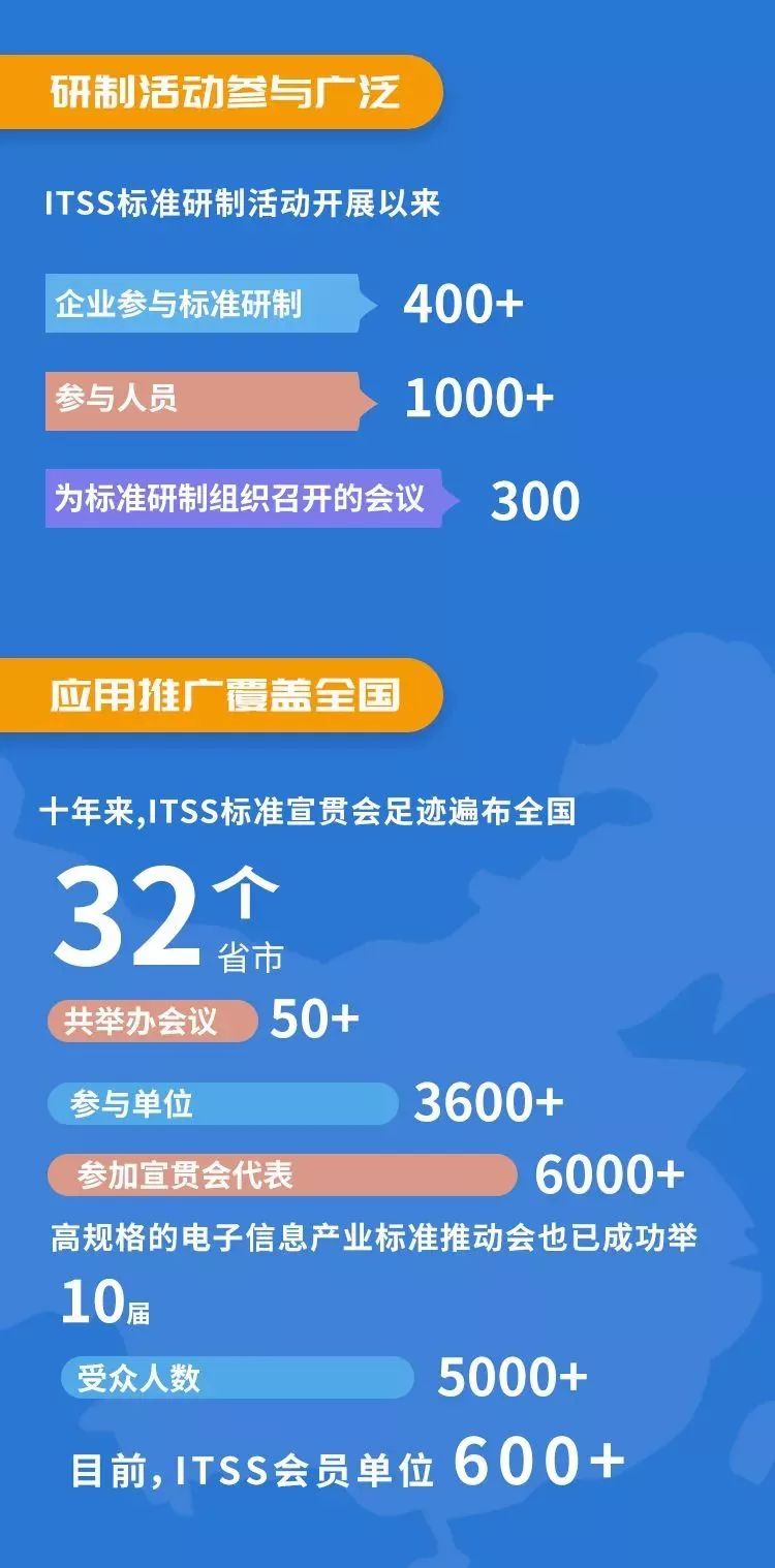 ITSS十年（2009—2019）从ITSS运维资质通过企业数量看ITSS认证的市场需求_itss发展时间历程-CSDN博客