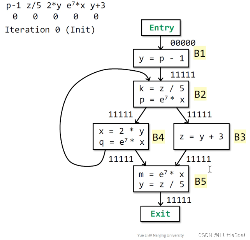 【软件分析/静态分析】chapter3 课程03/04 数据流分析的应用（Data Flow Analysis）-CSDN博客