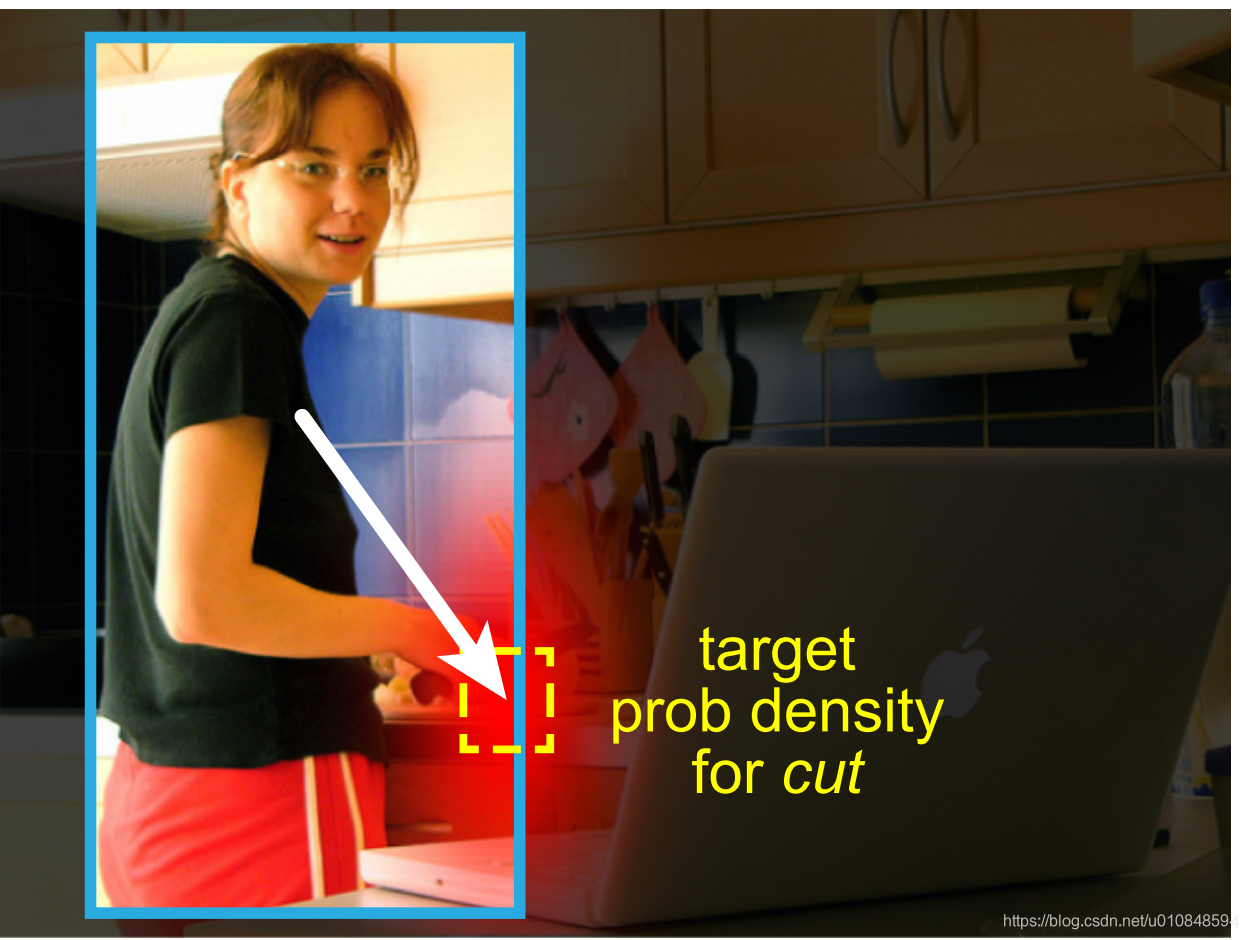 Pose-aware Multi-level Feature Network for Human Object Interaction Detection-CSDN博客