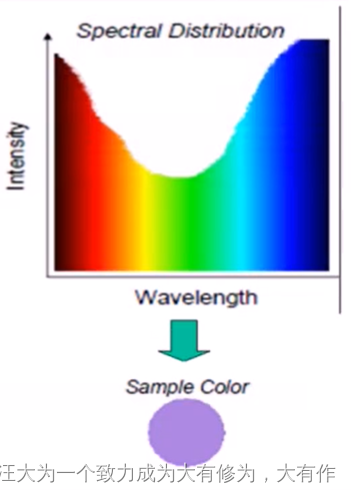 计算机图形学 1 —— 颜色模型图像基本知识，Phong光照模型_phong模型-CSDN博客