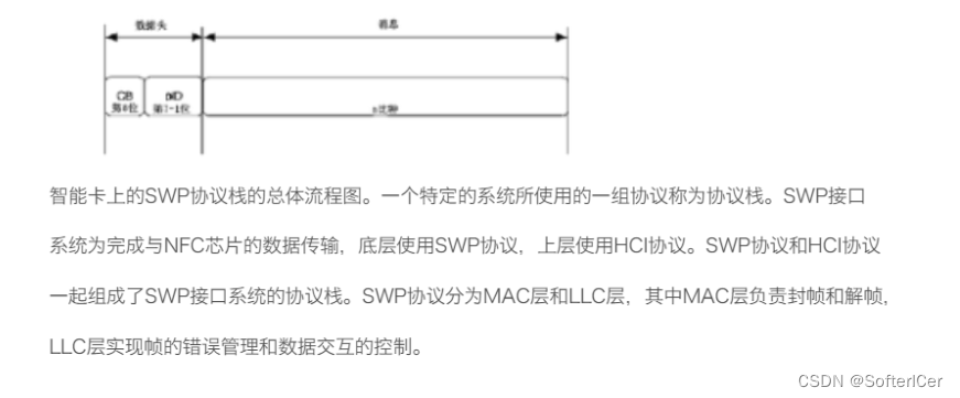 swp协议-1_swp协议简介-CSDN博客