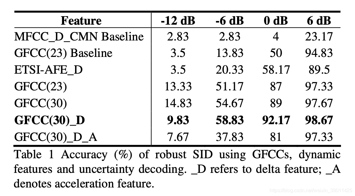 声学特征GFCC详解-CSDN博客