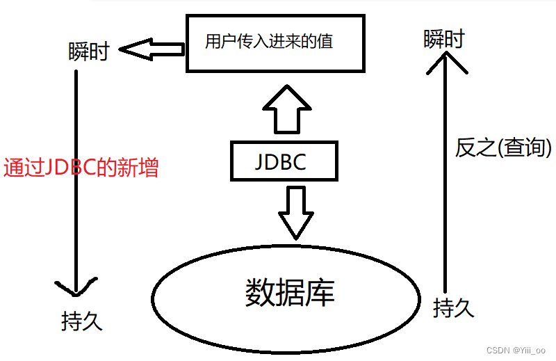 MyBatis入门指南：从JDBC转向半自动化ORM框架-CSDN博客