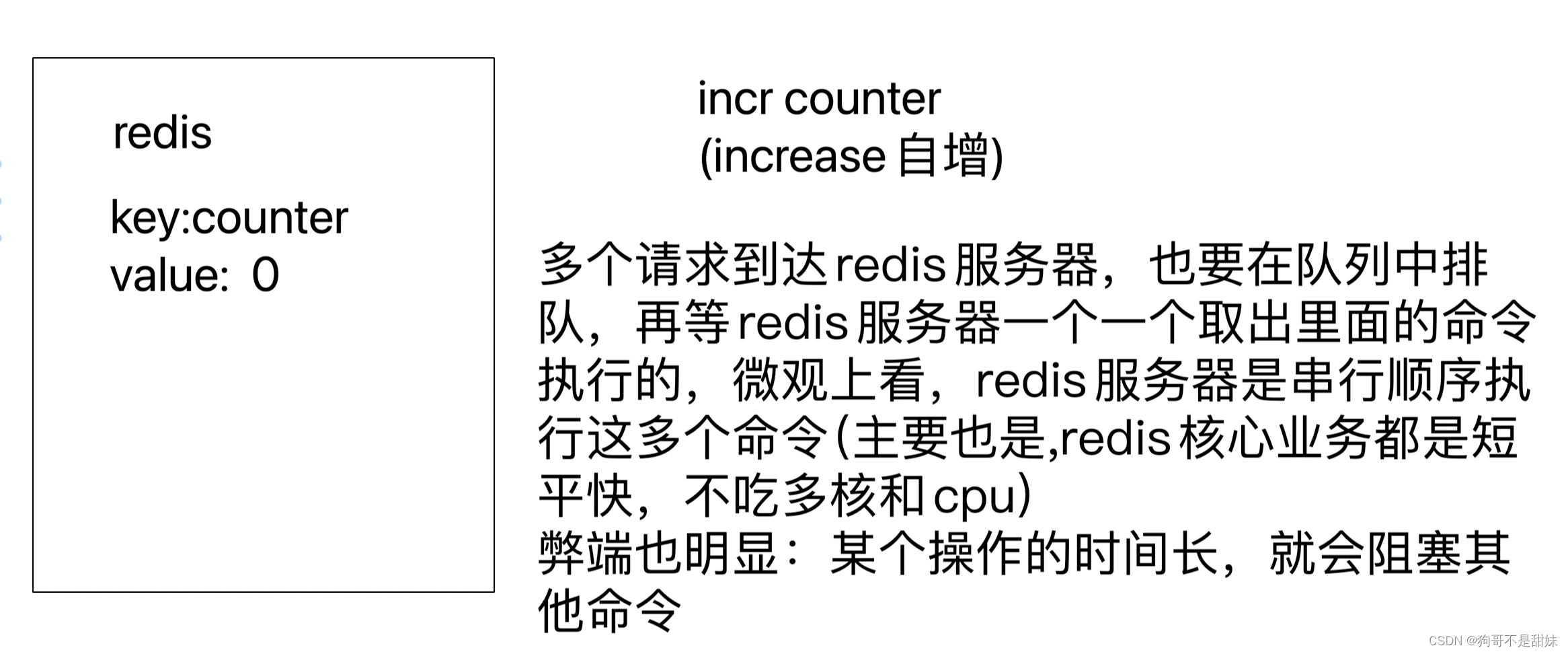 Redis第四弹，Redis实现list时候做出的优化ziplist(压缩链表，元素少的情况),可更好的节省空间list——(内部编码:quicklist)Object encoding ...