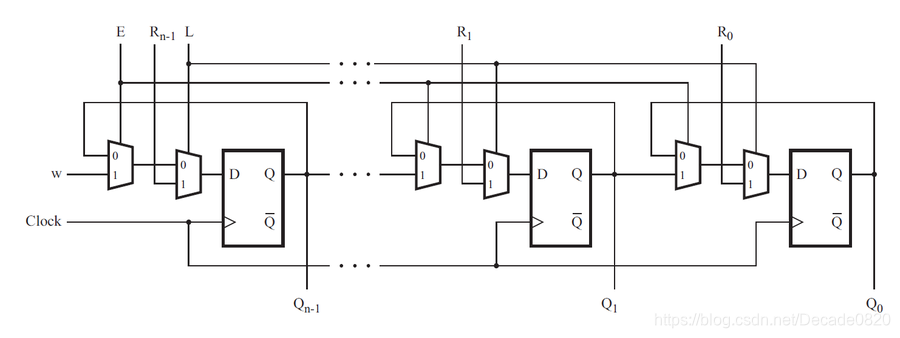 HDLBits刷题合集—13 Shift Registers_hdlbits题库-CSDN博客