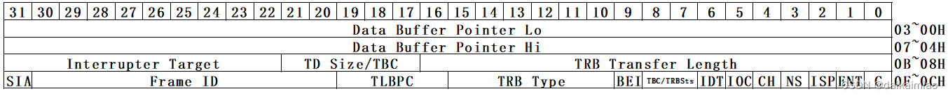 USB3.0接口——（2）数据结构_usb trb-CSDN博客