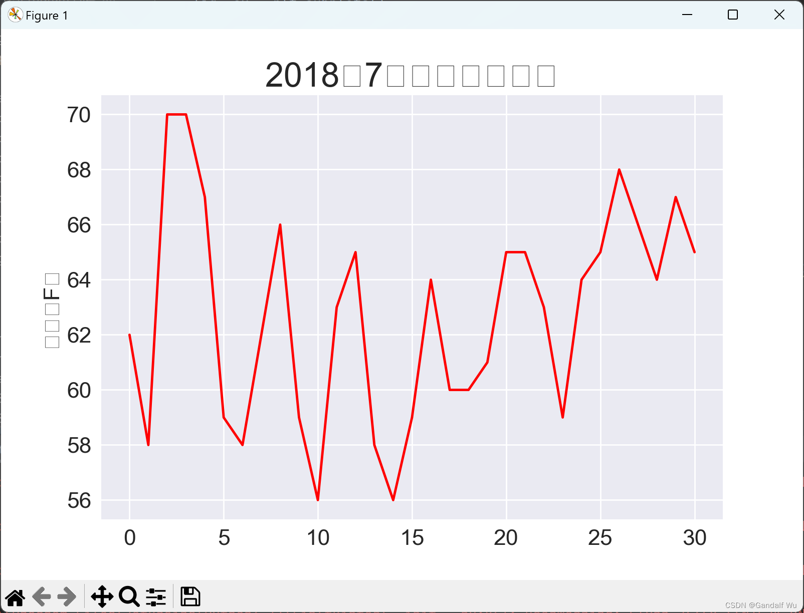 《Python编程从入门到实践》day32_temps.csv-CSDN博客