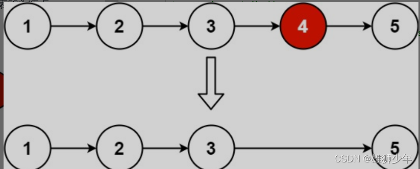 删除链表的倒数第 n 个结点（removeNthFromEnd）Leetcode 02-CSDN博客