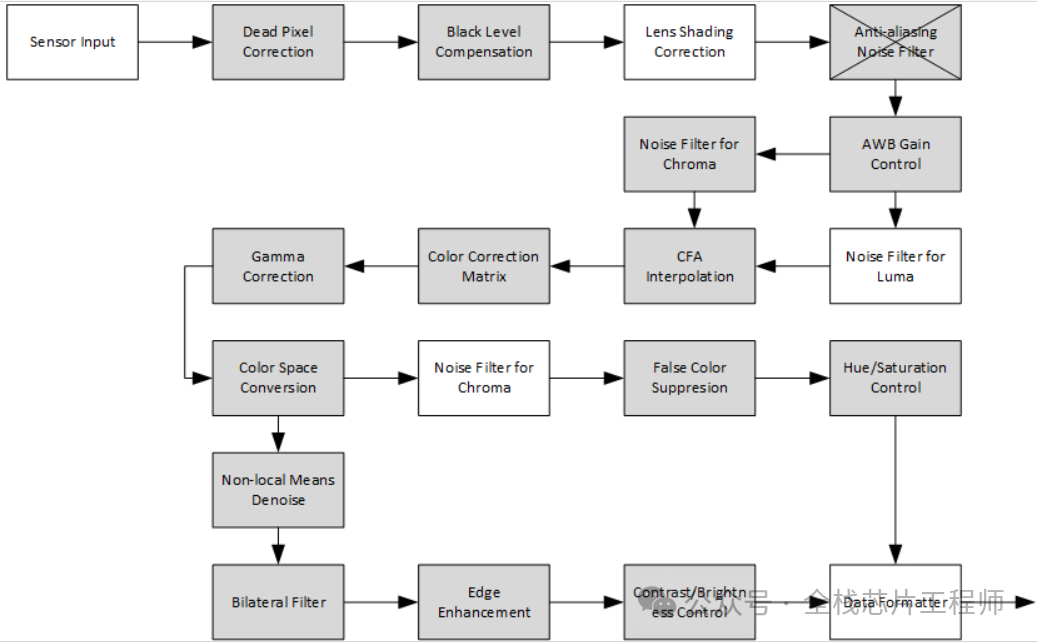 先进工艺的DPT技术_double patterning technology-CSDN博客
