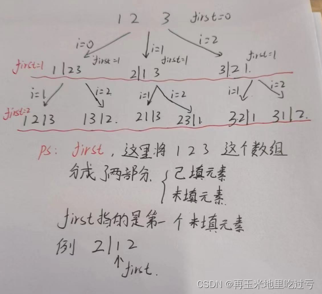 Leetcode 全排列 Csdn博客 8382
