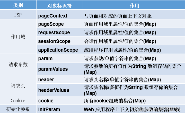 JSP2.0 EL表达式语言详解：简化页面开发与数据访问-CSDN博客