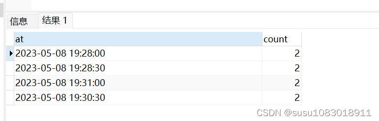 Postgresql 查找重复数据（一）pgsql查询重复数据 Csdn博客