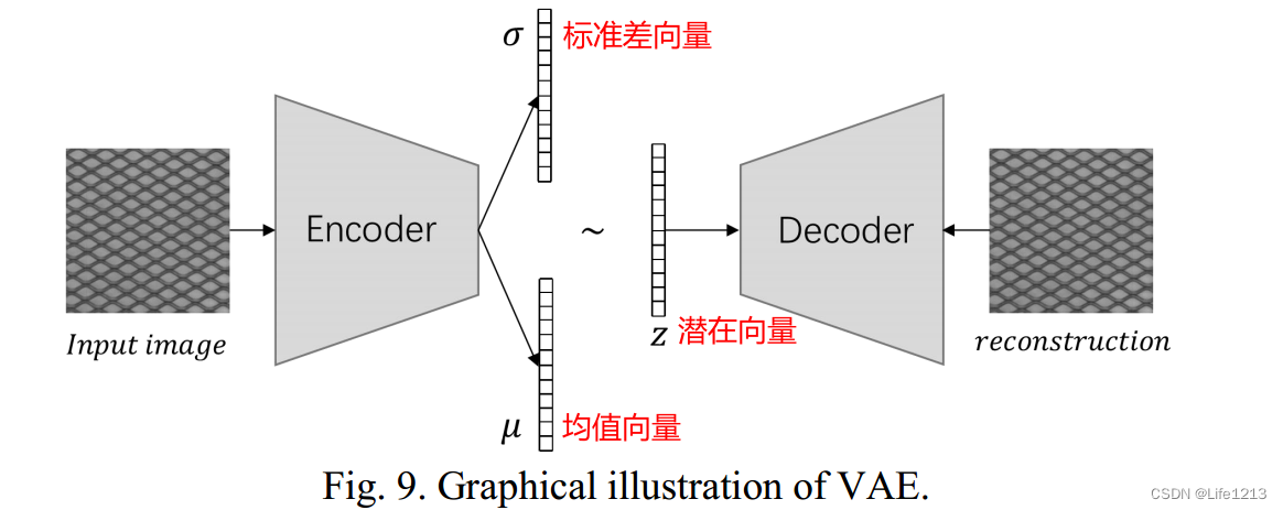 Deep Learning for Unsupervised Anomaly Localization in Industrial Images: A Survey | 论文阅读记录-CSDN博客