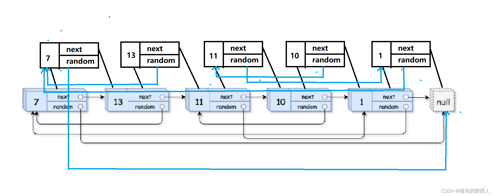 [Leetcode]138. 复制带随机指针的链表-CSDN博客