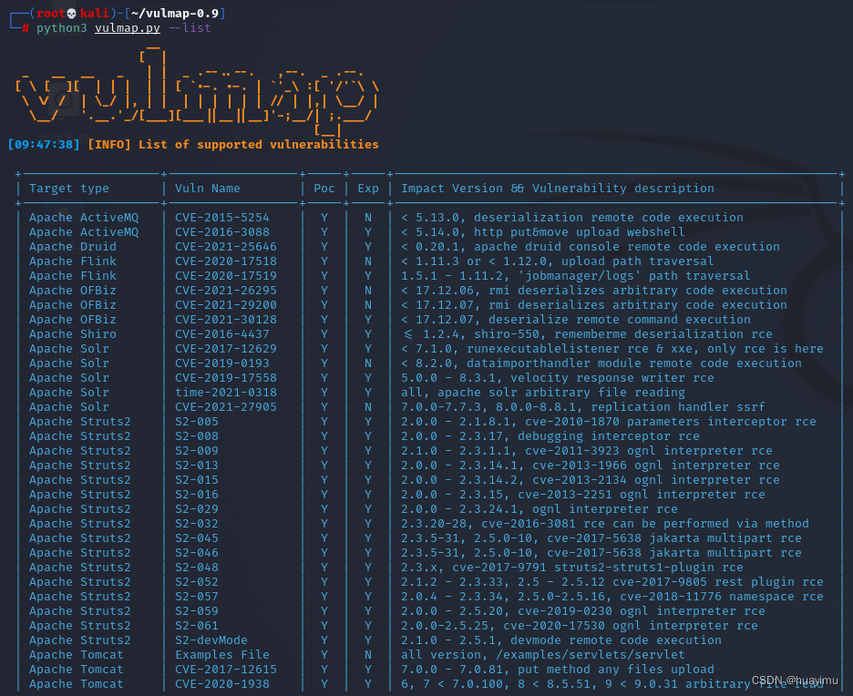 Vulmap的安装与使用方法vulmap Csdn Csdn博客 