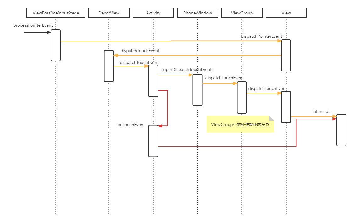 Android事件拦截（3）——系统拦截和应用拦截_interceptkeybeforedispatching-CSDN博客