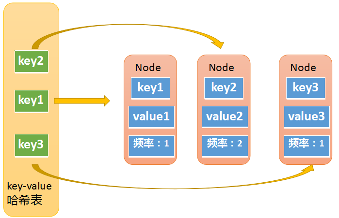 头歌：Python开发技术—面向对象程序设计3 详细注释（第1关：工资结算系统+第2关：设计LFU缓存类）_python 本关任务:编写一个具有put,get功能的lfu cache类-CSDN博客