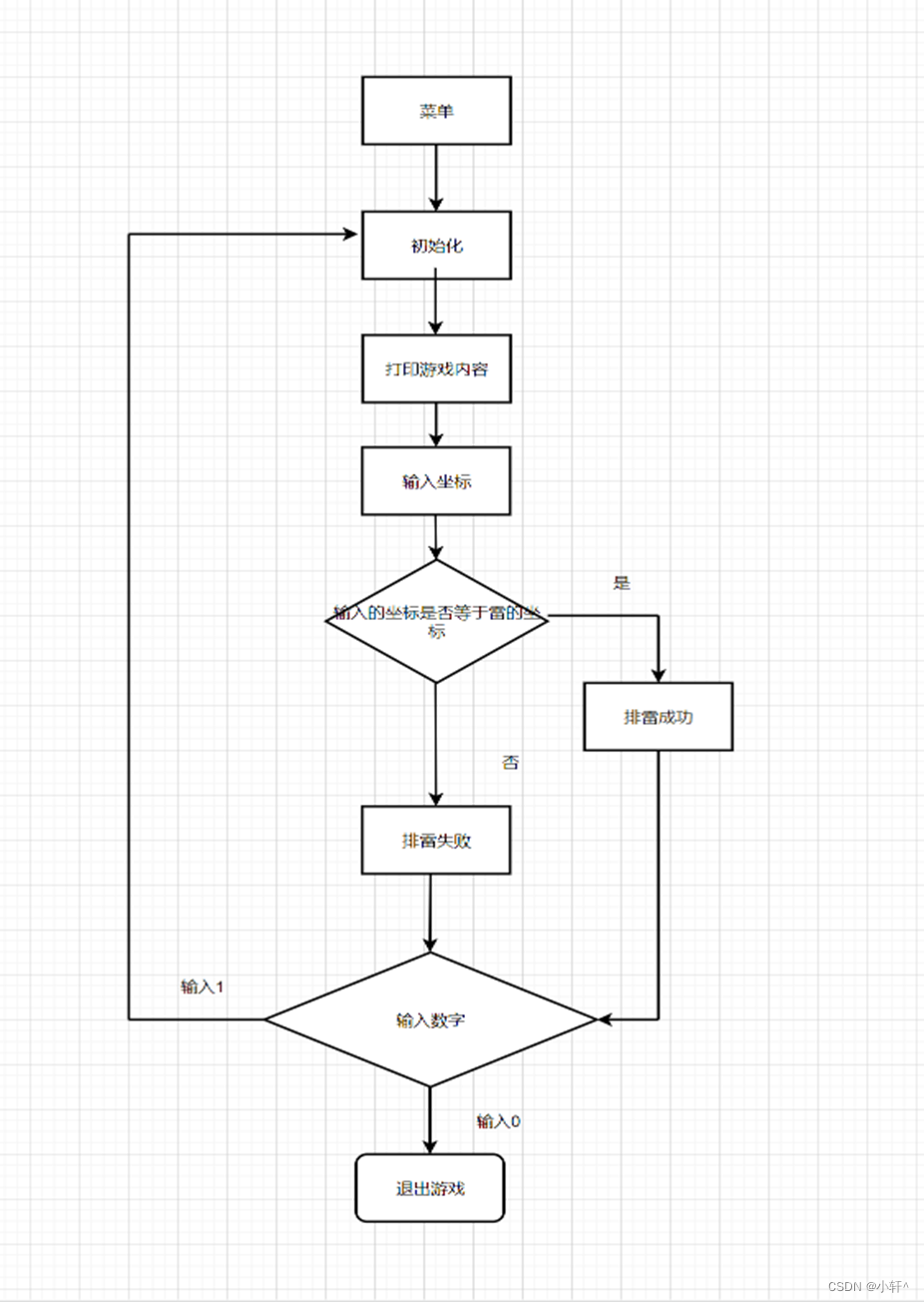 C语言扫雷游戏实现-CSDN博客