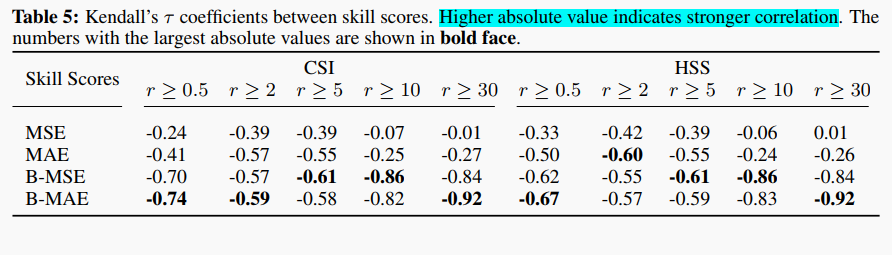 降水短临预报模型trajGRU简介-CSDN博客