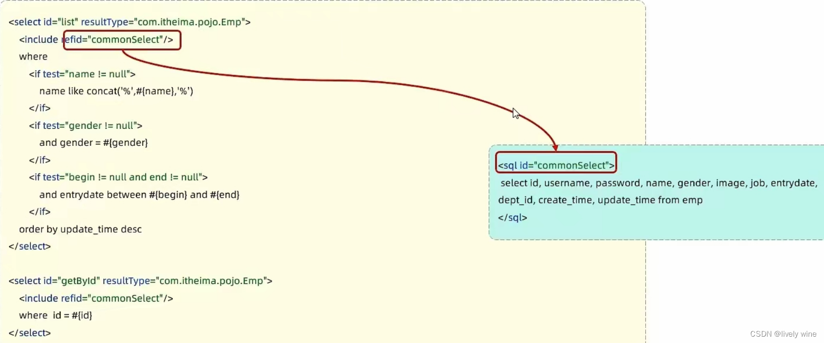 SpringBoot学习基础一动态SQL_springboot sql-CSDN博客