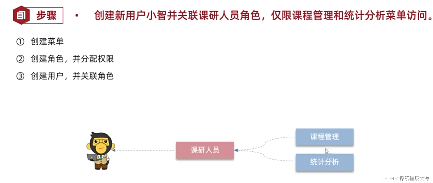 Java Ai若依框架项目开发 Ruoyi Vue（springboot Vue） Csdn博客