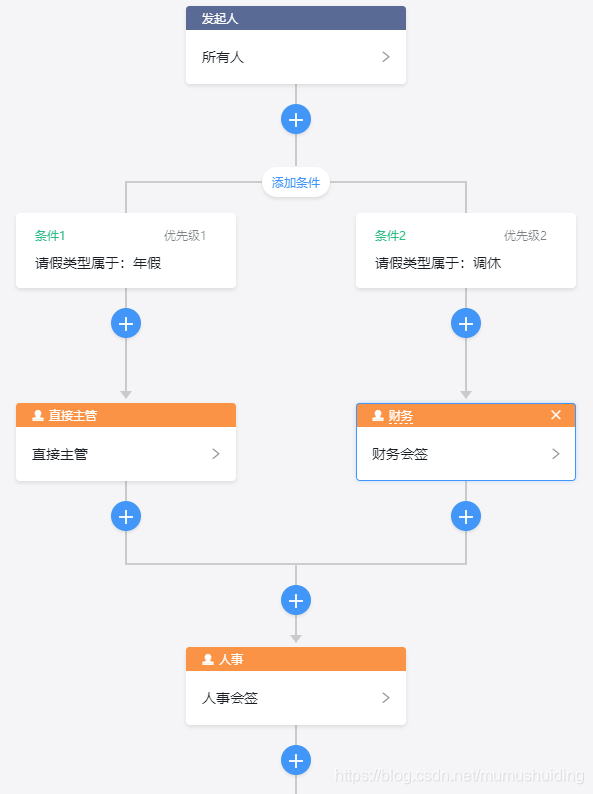 Go版本的工作流引擎go-workflow（附带详细文档和案例说明）_go workflow-CSDN博客