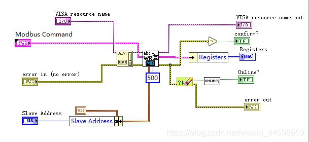 ABB变频器通过labview和上位机modbus通讯_modbus转pn连接acs880变频器-CSDN博客