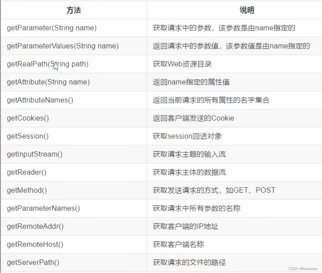 【代码审计】—java项目注入、上传、插件挖掘java文件上传下载代码审计 Csdn博客