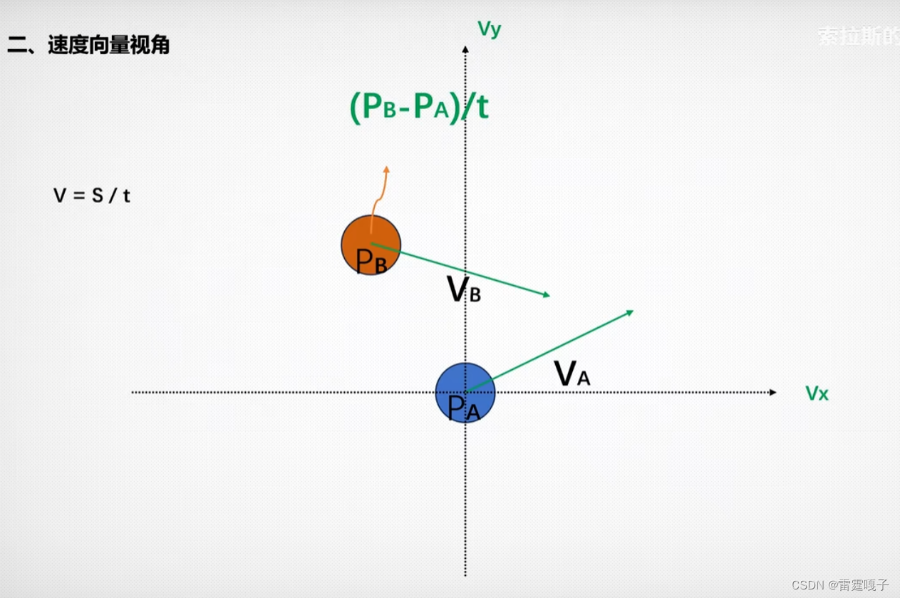 ORCA理解与记录_orca 为什么相切-CSDN博客