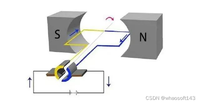 嵌入式分享合集179-CSDN博客