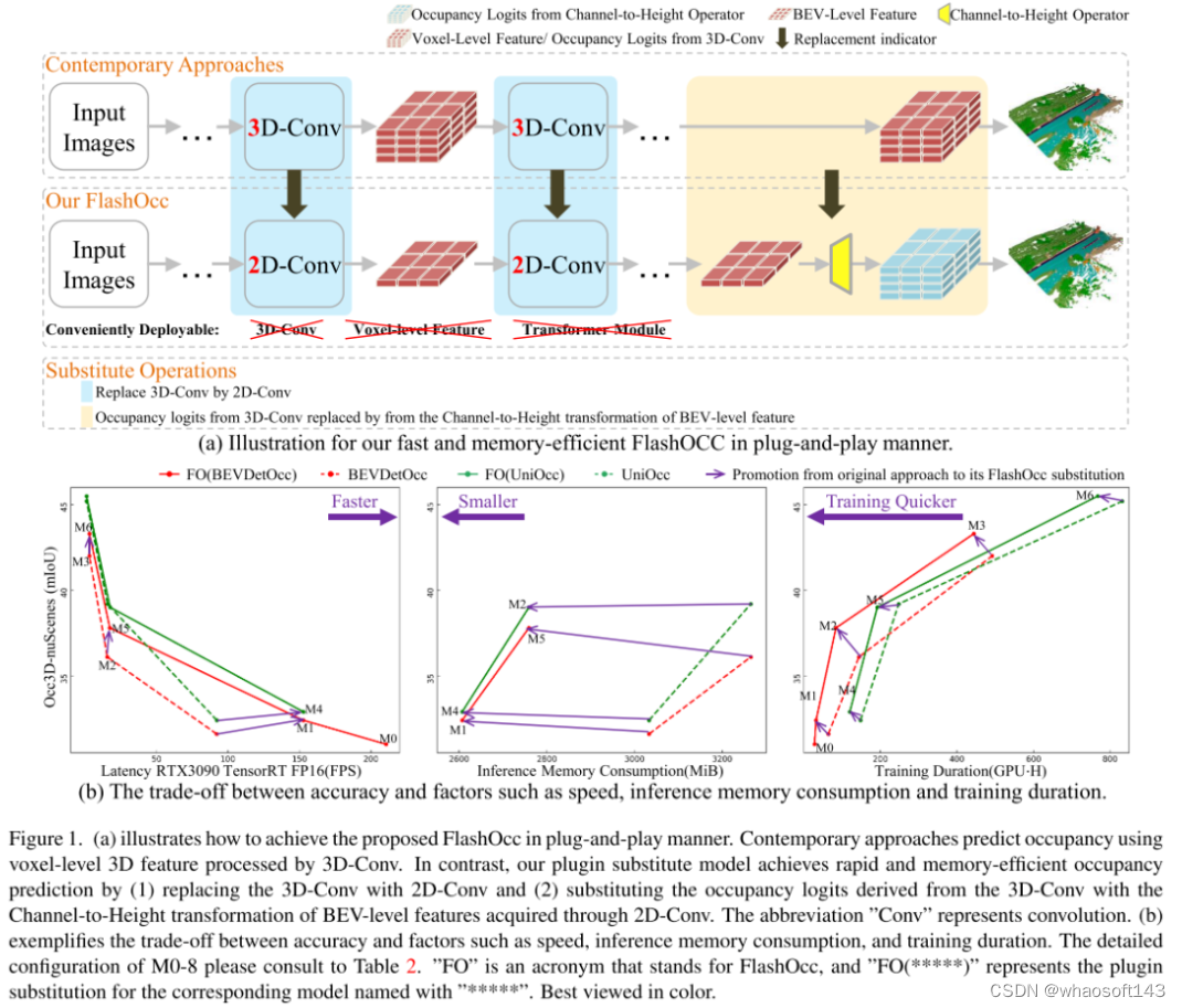 FlashOcc_flashocc: fast and memory-efficient occupancy pred-CSDN博客