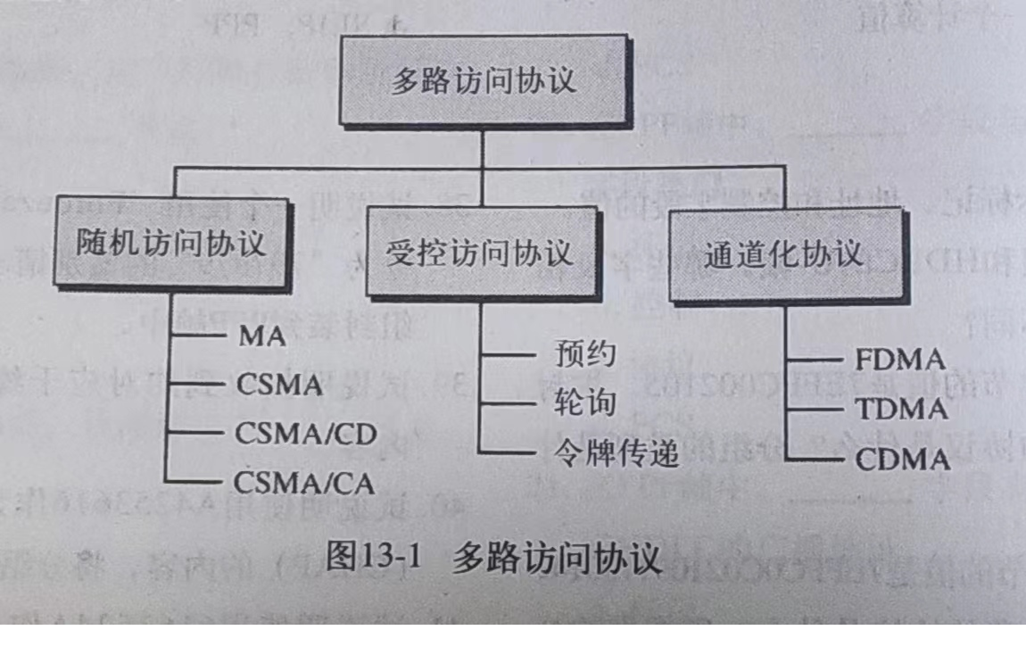 【计算机网络】MACA协议详解-CSDN博客