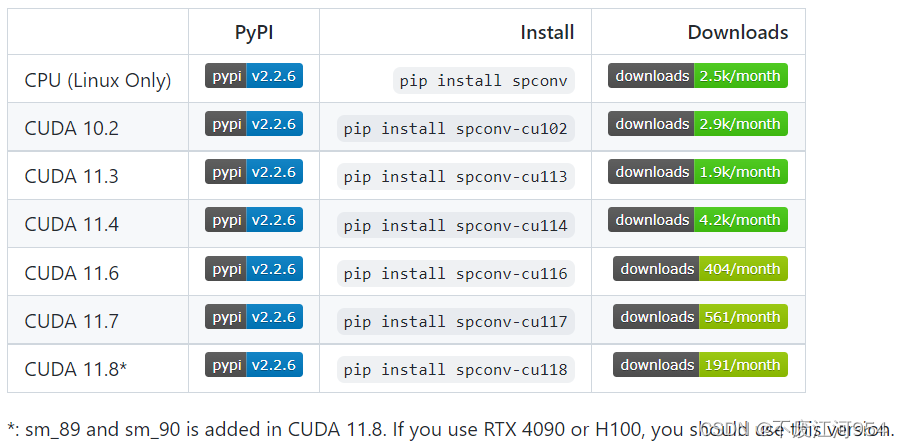 OpenPCDet详细安装指南+单/多GPU训练演示-CSDN博客