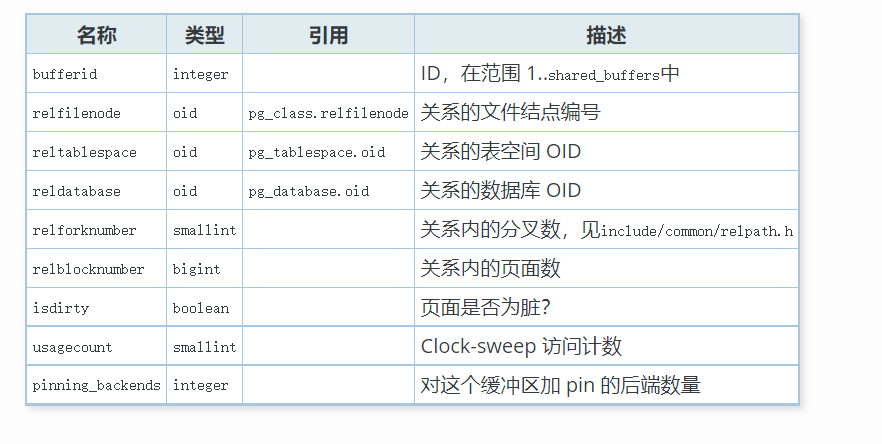 【pg_buffercache安装及使用】_pg buffer-CSDN博客