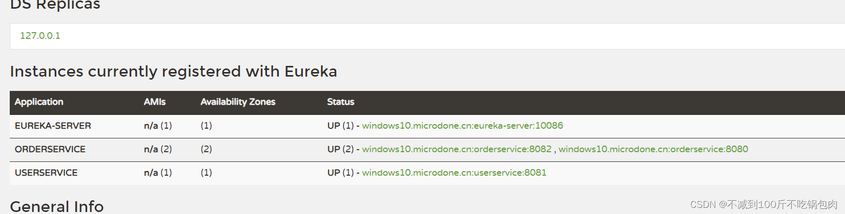 微服务技术栈和EurekaServer_微服务心跳监控-CSDN博客