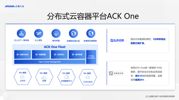 基于 ACK One 实现简单的跨云协同，让业务管理更高效_智能ack托管实例-CSDN博客