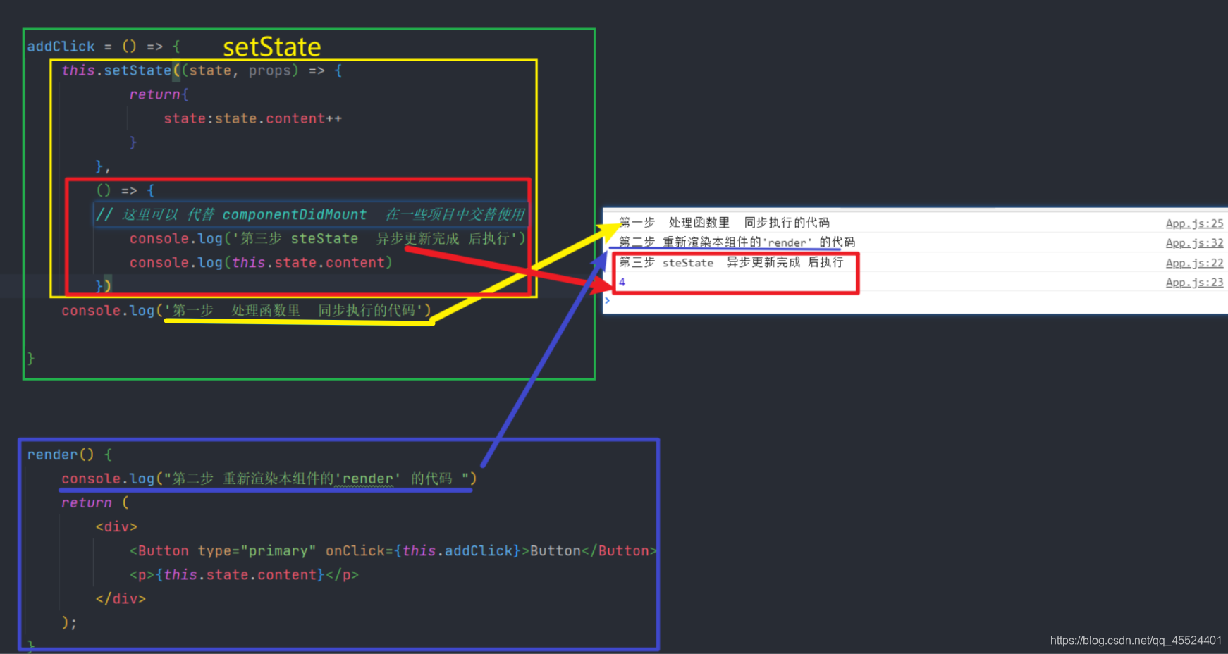 一图看懂 React 的 setState 的执行步骤_react setstate执行顺序-CSDN博客