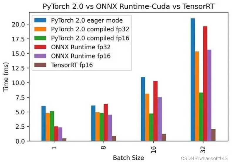 TensorRT深度解析：GPU后端优化流程与关键技术,-CSDN博客