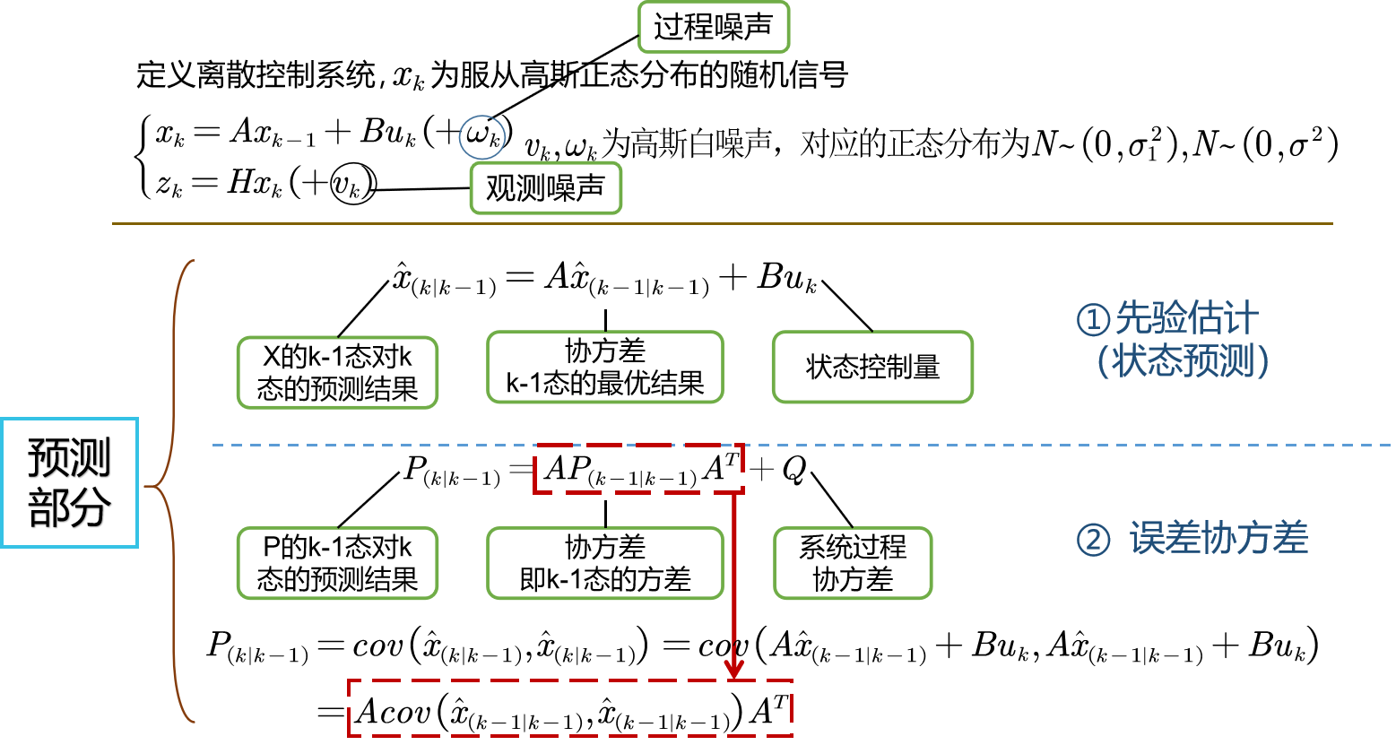 【卡尔曼滤波——知识小整理】-CSDN博客