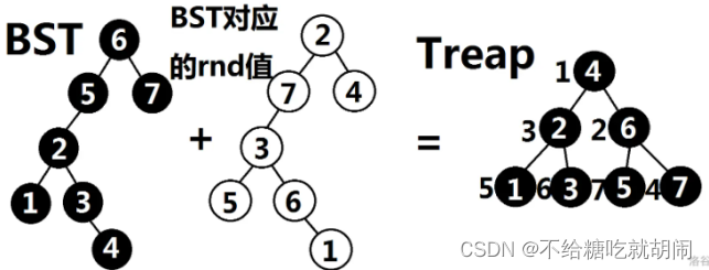 P3369 【模板】普通平衡树（FHQ Treap树构建和解析）_fhq-treap 模版代码-CSDN博客