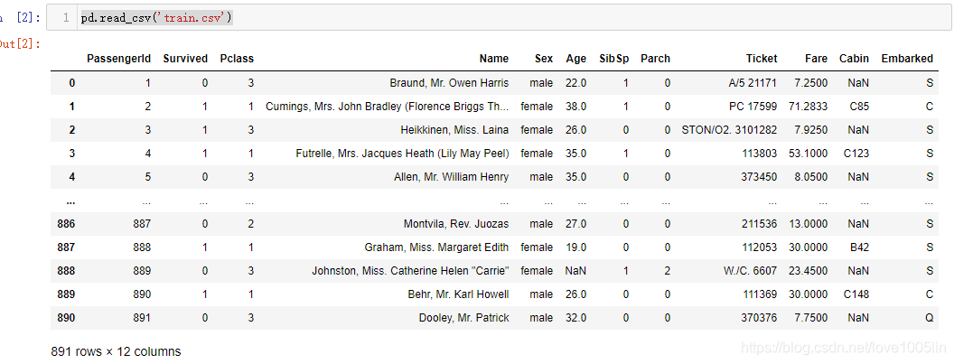 Pandas读取（read_csv与read_table的区别）_readcsv和readtable函数没有任何区别-CSDN博客